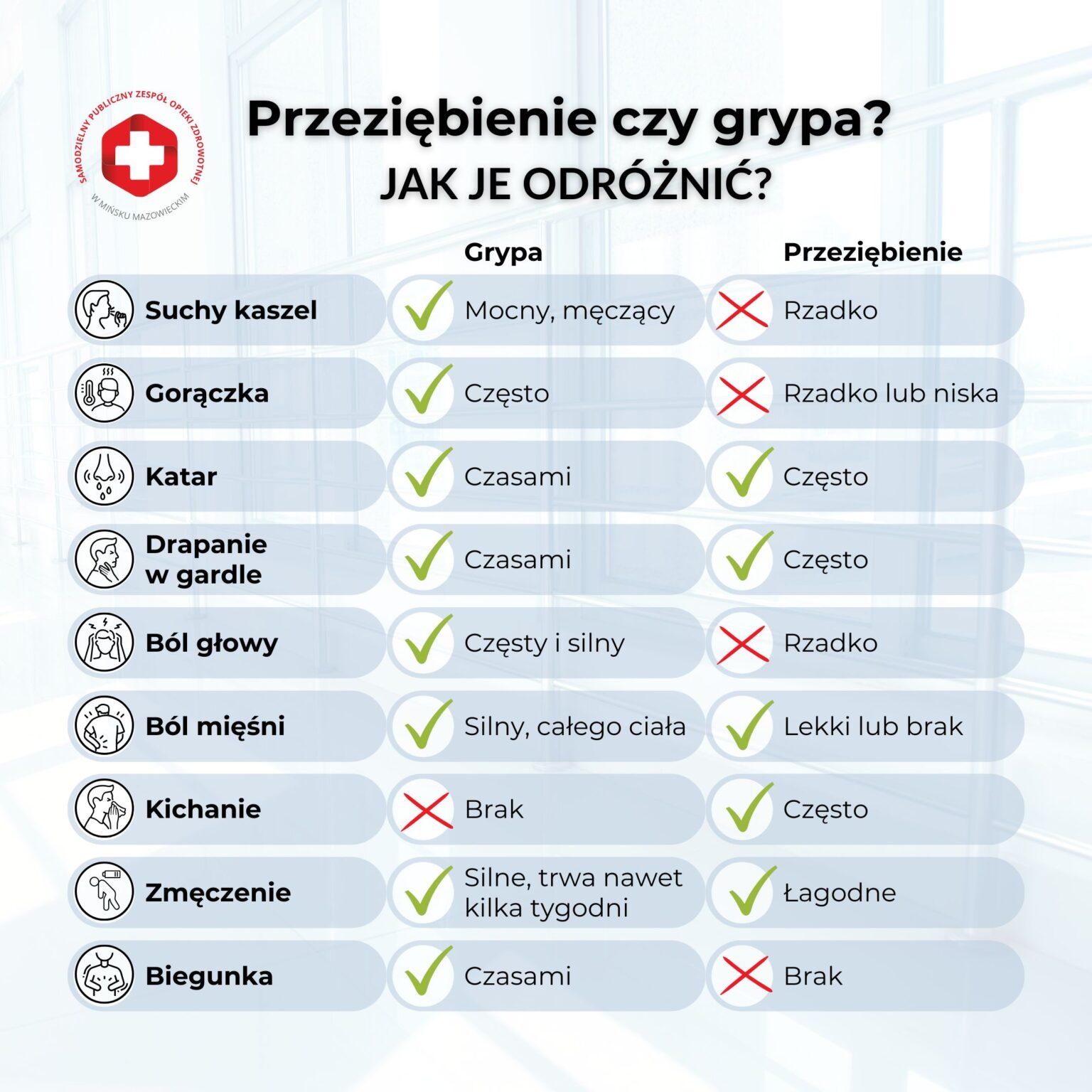 Przeziębienie czy grypa? Jak je odróżnić? – SPZOZ